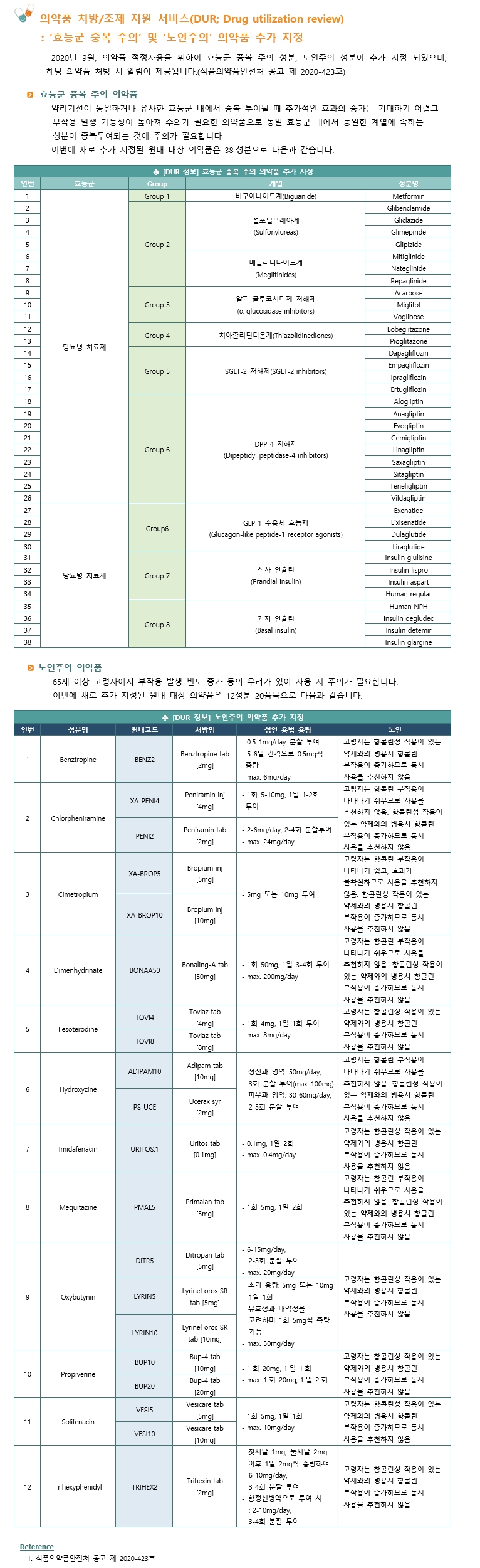 의약품 처방조제 지원 서비스 Dur Drug Utilization Review 효능군 중복 주의 및 노인주의